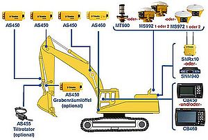 Trimble Maschinensteuerung für Bagger